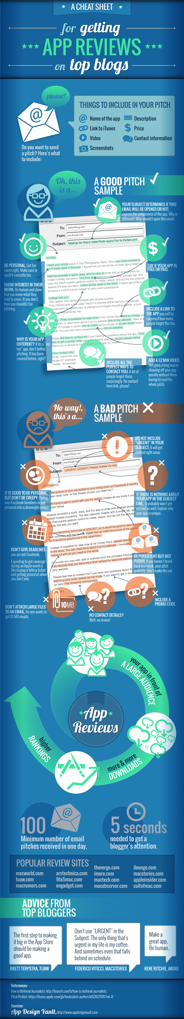 What Is Cheat Sheet App At Elijah Madirazza Blog What Is Cheat Sheet App At Elijah Madirazza Blog
