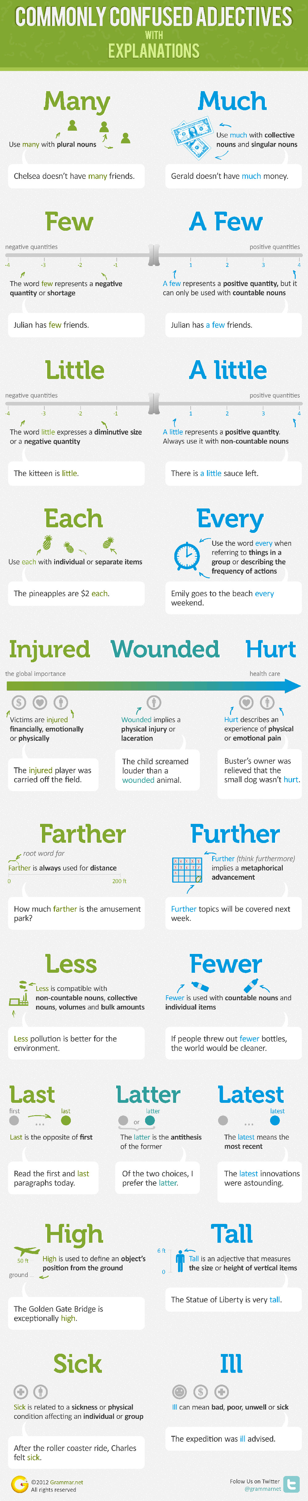 A Blogger's Refresher Course In English Grammar [4 Infographics] | Bit ...